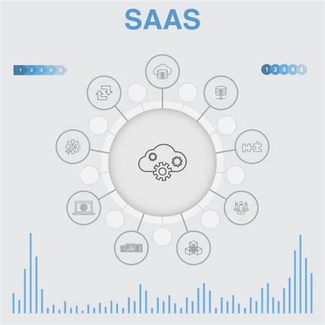 아이콘이 있는 Saas 인포그래픽 클라우드 스토리지 구성 소프트웨어 데이터베이스와 같은 아이콘이 포함되어 있습니다