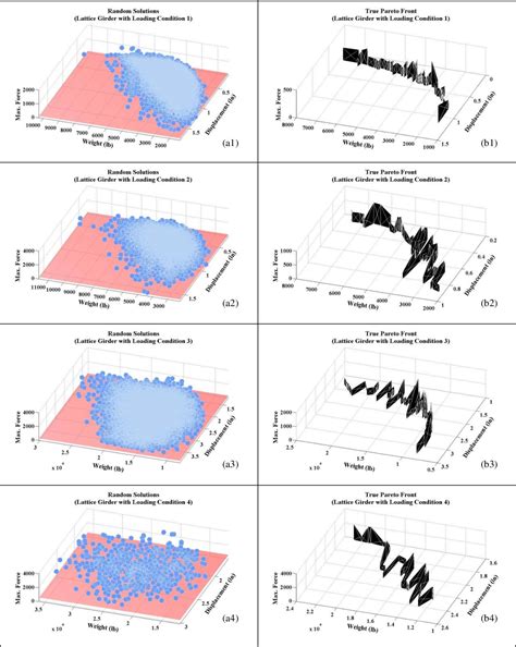 Figure 1 From Design Optimization Of Tubular Lattice Girders Semantic Scholar