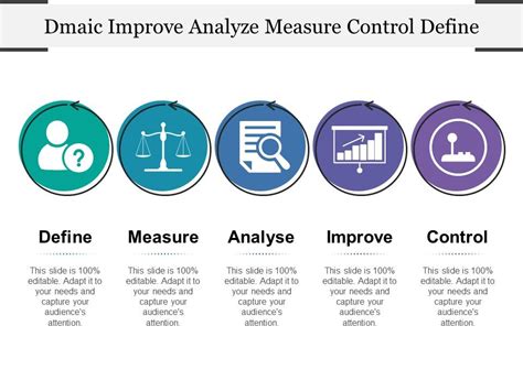 Dmaic Improve Analyze Measure Control Define PowerPoint Slide Templates Download PPT
