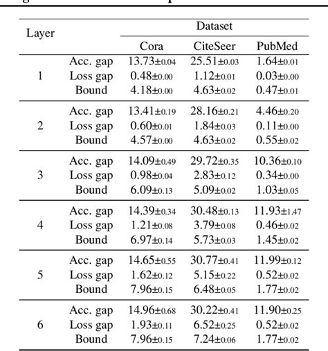 Figure 1 From Generalization Of Graph Neural Networks Through The Lens Of Homomorphism