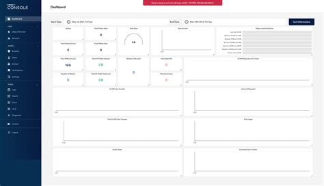 No Data In Dashboard Issue 757 Minio Console GitHub