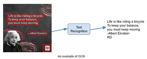 Optical Character Recognition With Hugging Face Spaces