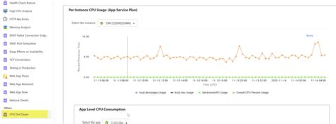 Azure App Service Plan Cpu Granularity Microsoft Qanda