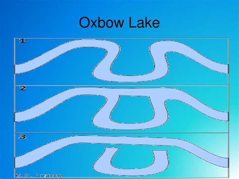 Ppt Ch 15 And 16 River Systems And Groundwater Powerpoint