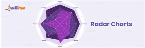 Top Essential Types Of Data Visualization Intellipaat