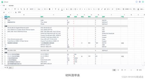 某建筑设计研究院“综合布线管理软件”应用实践 综合布线模拟软件 Csdn博客