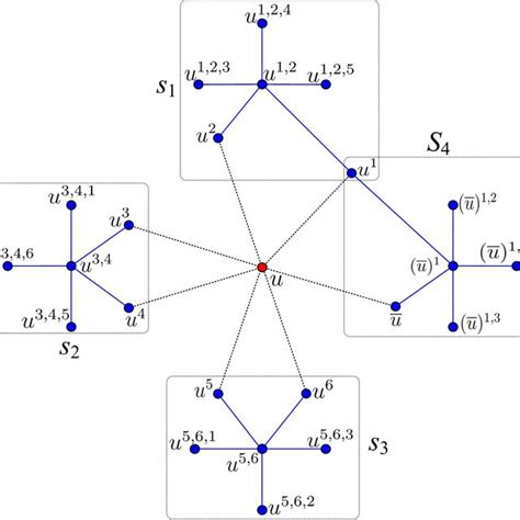 Illustration For Lemmas 48 And 49 Download Scientific Diagram