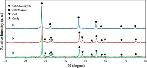 X Ray Diffraction Patterns Of The Synthesized Samples A 16 H B 18 H