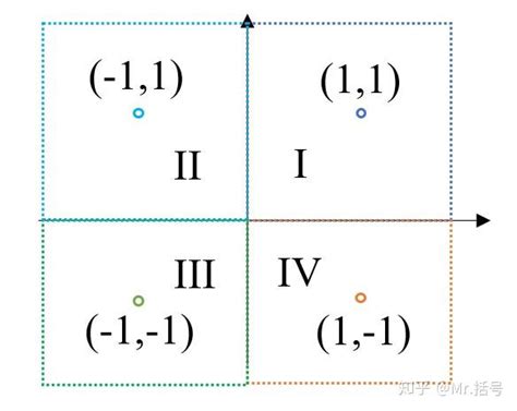 神经网络 分钟入门足够通俗易懂了吧 知乎
