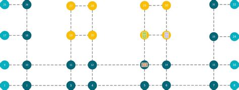 Example Of Coordination Based On The Dspa Download Scientific Diagram