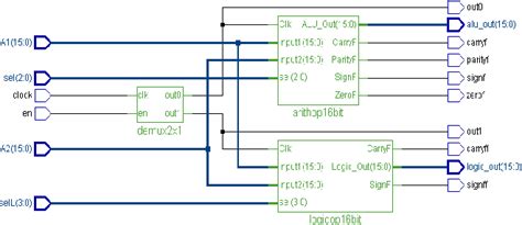 figure 1 from energy efficient implementation of 16 bit alu using block