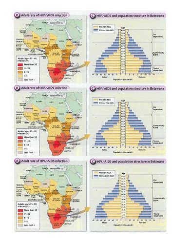 Igcse Geography Unit Population Dynamics Teaching Resources