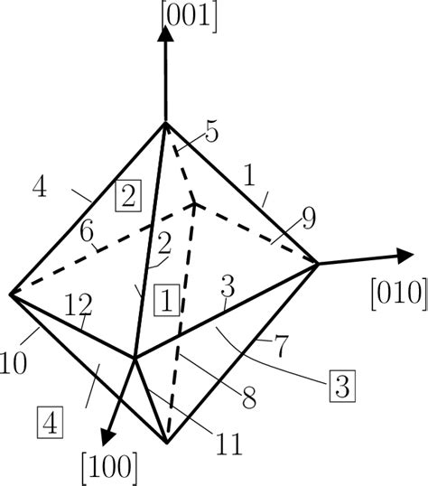 Figure 1 From An Implicit Staggered Algorithm For Cpfem Based Analysis Of Aluminum Semantic