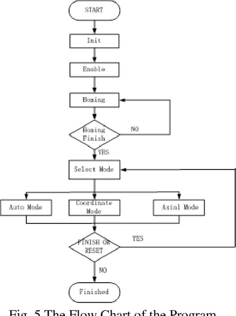 Figure 1 From Design Of The 4 Dof Parallel Robot Control System Based On Ethercat Semantic Scholar