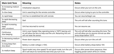 Home Original Beep Code Chart Swiftpaws