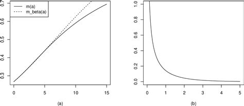 Figure 1 From Super Learner Based Conditional Density Estimation With Application To Marginal