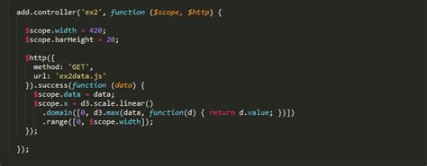 Using D3 With Angular Js