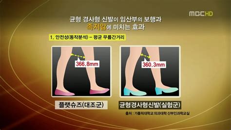 임산부 산모용 굽없는 신발플랫슈즈 정말로 좋은 기능을 가진것일까