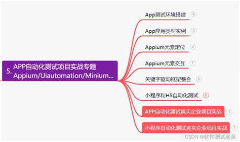 如何从手动测试转到自动化测试？（附有自动化测试学习路线）ict手动测试改成自动测试 Csdn博客