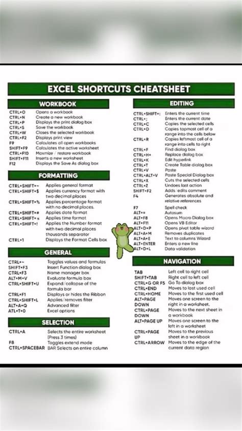 Excel Shortcut Cheatsheet Computer Basics Excel Shortcuts Microsoft Excel