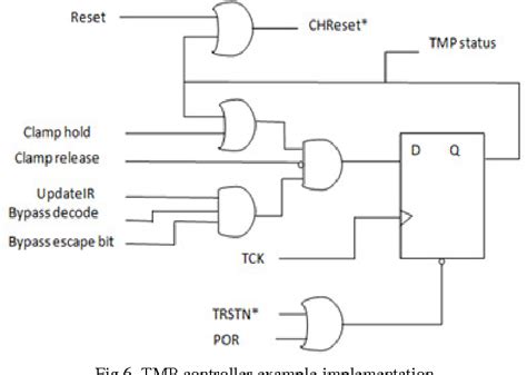 Figure 6 From Design Of Ieee 1149 1 Tap Controller Ip Core Semantic Scholar