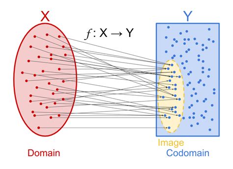 Codomain Of A Function Ai Alignment Forum