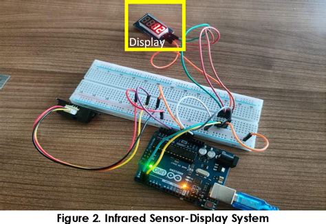 figure 2 from building security system using gp2y0a21yk0 infrared sensor and arduino uno