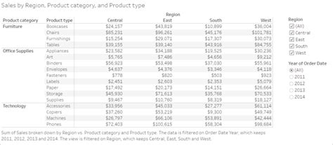 针对辅助功能制作视图 Tableau