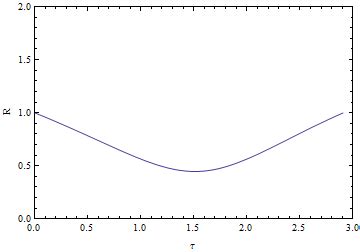 Plotting How To Plot This Equation Mathematica Stack Exchange