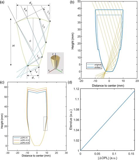 A Diagram Of A Crosssectional Slice Through The Center Axis Of A Download Scientific Diagram