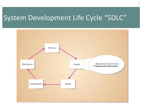 SOLUTION Material System Analysis Data Flow Diagram Dfd Studypool