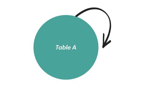 Anurag Agarwal On Linkedin Sql Interview Question I Was Asked In A Leading Finance Company What