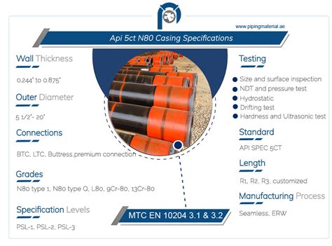 Api Ct N Casing And API Ct Grade N Tubing Suppliers In UAE