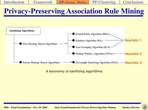 Ppt Data Transformation For Privacy Preserving Data Mining Powerpoint