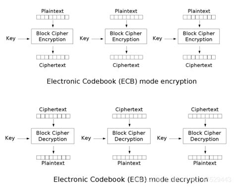 浅析aes加密算法aes加密特征 Csdn博客
