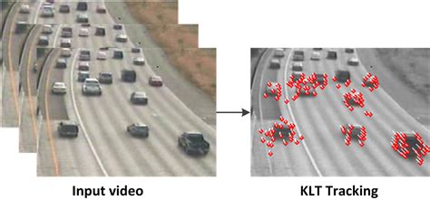 Klt Tracking Behance