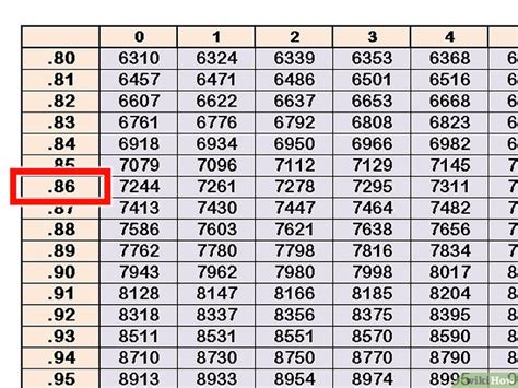 3 Formas De Usar Tablas De Logaritmos Wikihow