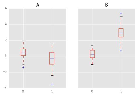Plotting — Pandas 0151 Documentation