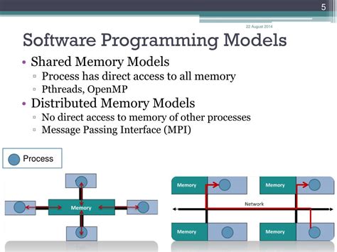 Ppt High Performance Communication Using Mpj Express Powerpoint