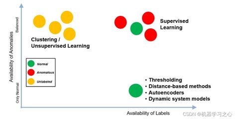 异常检测 Matlab实现基于支持向量机和孤立森林的数据异常检测结合t Sne降维和dbscan聚类matlab孤立森林 Csdn博客
