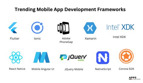 10 Mobile App Development Frameworks December 2025