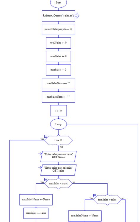 Solved Ive Been Working On A Raptor Program That Can Read