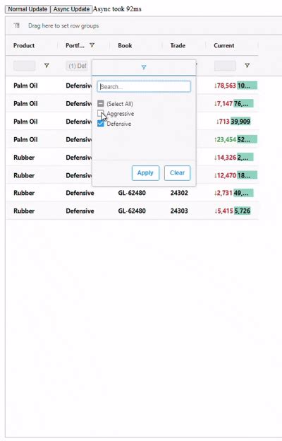 Javascript Aggrid Filter Is Not Getting Applied If Applied Immediately After Data Update