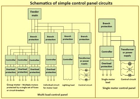 Industrial Electrical Control Panels Ispatguru