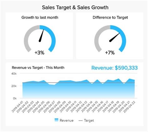 Top 16 Marketing Kpis See Great Marketing Kpi Examples Kpi Top 16 Marketing Kpis See Great Marketing Kpi Examples Kpi