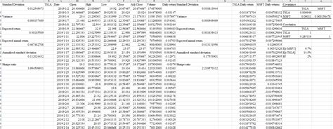 Solved • Using The Solver Tool Which Is An Excel Add On