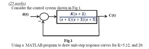 Solved Marks Consider The Control System Shown In Chegg