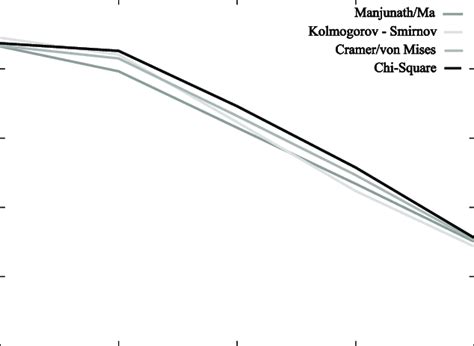 The Average Percentage Of Correctly Identiied Blocks According To The