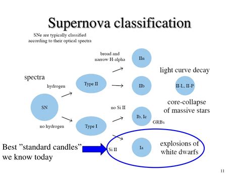 Ppt Cosmology And Particle Astrophysics Fk7007 Observational Cosmology