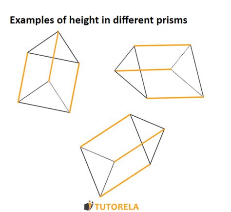 Height Of A Prism Tutorela